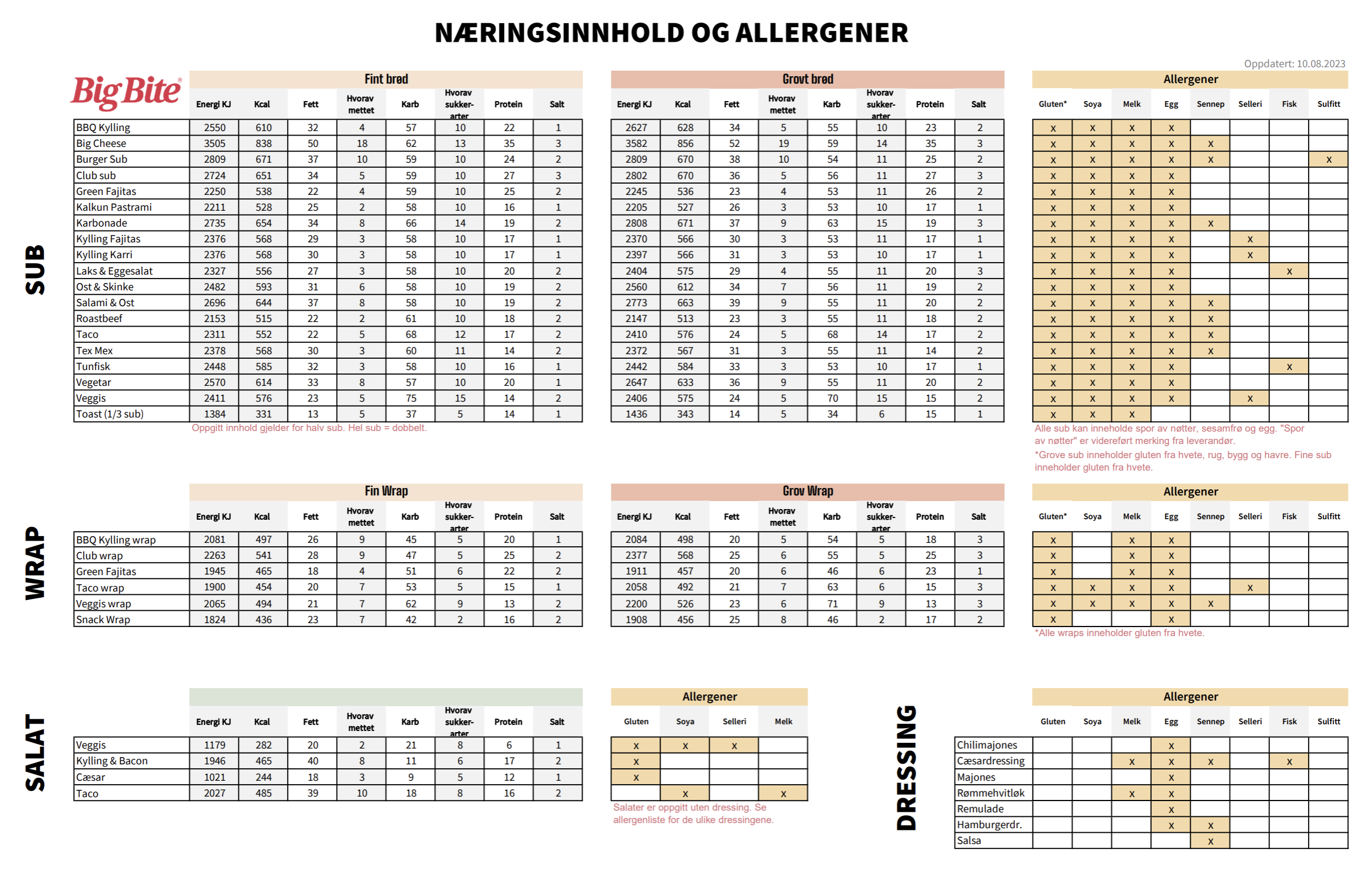 Næringsinnhold og allergener | Big Bite